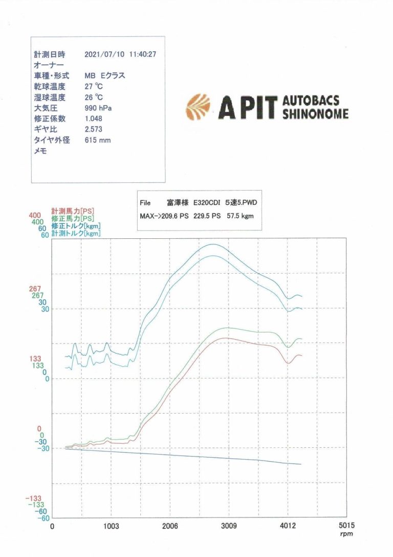 アドパワーのしくみ | AdPower