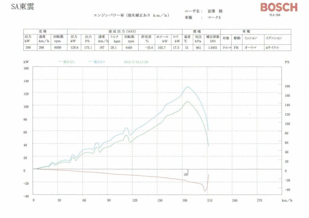 公式オンラインショップ | AdPower
